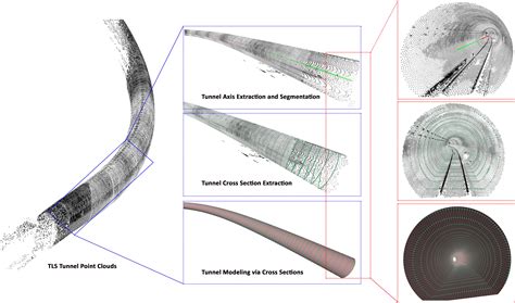 Remote Sensing Free Full Text A Flexible Architecture For Extracting Metro Tunnel Cross