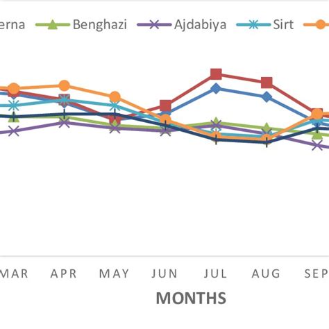 A Map Of The Wind Potential In Libya Showing A Distribution Wind Speed