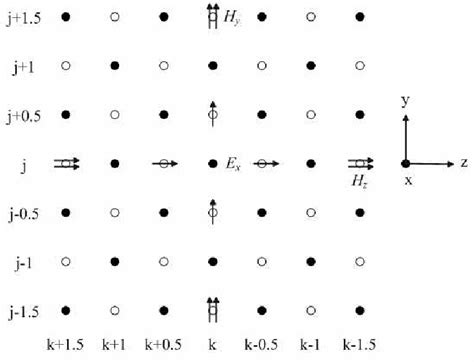 Figure 1 From A Hybrid Higher Order Fdtd Scheme For Modeling Radar Cross Section Of Electrically
