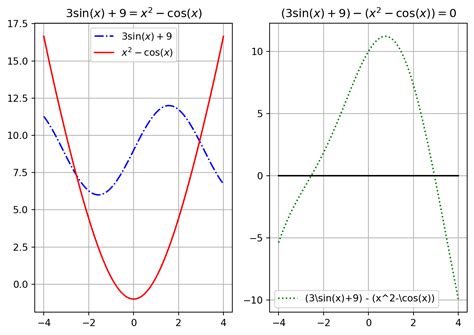 numerical analysis 3 algebra