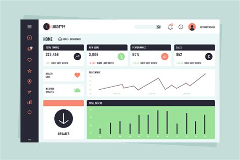 Introduction To Streamlit Dashboards Prescience Decision Solutions