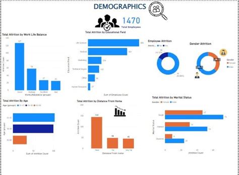 ugochi ugoala on linkedin hello linkedin here is my second project at meriskill 📊project…