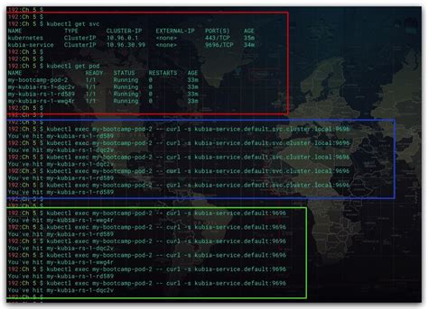 Kubernetes Service之clusterip Service、nodeport Service 知乎