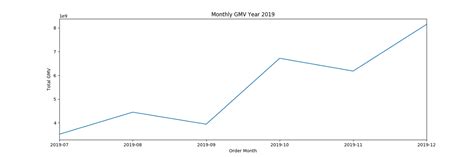 Data Visualization With Python Matplotlib For Beginner — Part 1 By Insan Cahya Setia Medium