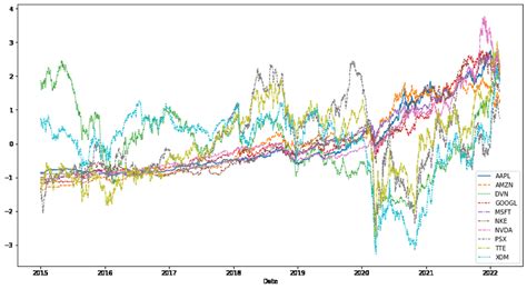 Ulimisana Optimisation Convergence Rate Download Scientific Diagram