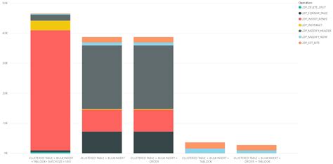 Sqlserverminimalnelogowanie03 Seequality