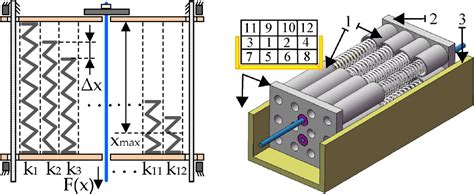 Conceptual Design And Analysis Of Four Types Of Variable Stiffness