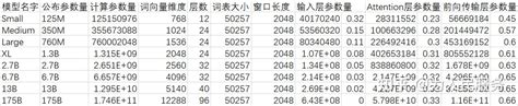 chatgpt的1750亿参数，是怎么算出来的？ 知乎