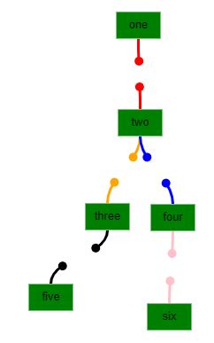 How To Place Shapes Along A Bezier Curve Link GoJS Northwoods Software