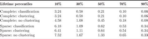 Table 1 From Degradation Based Residual Life Prediction Under Different Environments Semantic