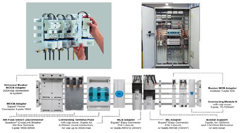 Bus Bar System Minds On Automation