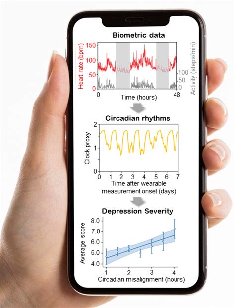 Smartwatch Depression Detection Method Unveiled By Kaist Um Mirage News