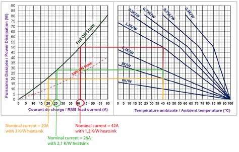 Thyristor Rating Vs Switching Current Celduc® Relais