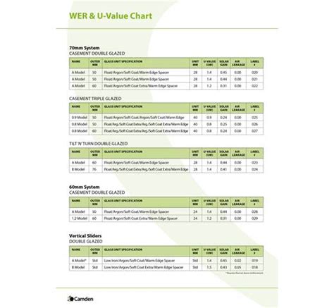 U Value Camden Group U Value Camden Group