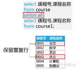 三张表关联查询统计 SQL多表查询 CSDN博客