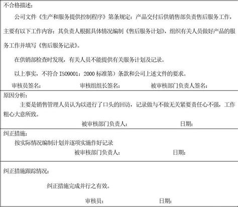 内审不符合项报告范例文档之家