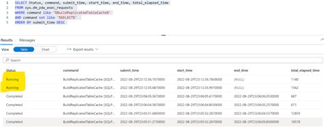All You Need To Know About Replicated Tables In Synapse Dedicated Sql