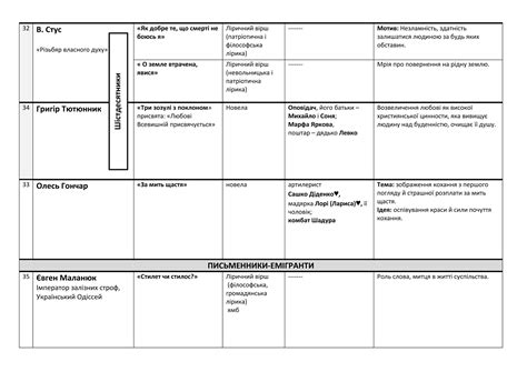 таблиця за творами Pdf