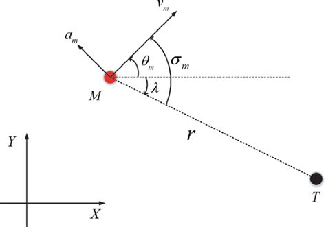 Relationship Between Impact Time Constrained Nonlinear Optimal Guidance And Euler Beam