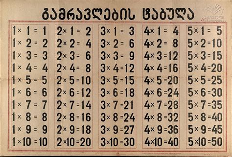 Iverieli გამრავლების ტაბულა №1