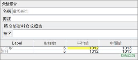 效能調教 使用 Async Await 非同步機制加快 Web Api 回應時間 搞搞就懂 點部落