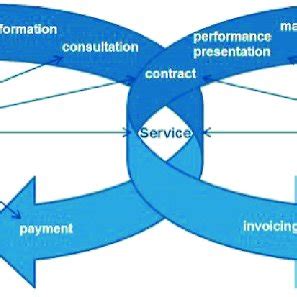 The Example Of CBS Architecture Download Scientific Diagram