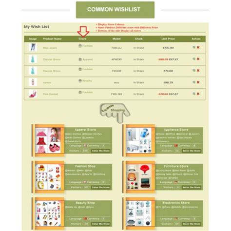 Opencart Multi Store