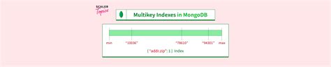 Multikey Indexes Scaler Topics