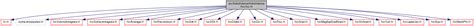 openfoam src finitevolume finitevolume fvc fvc h file reference