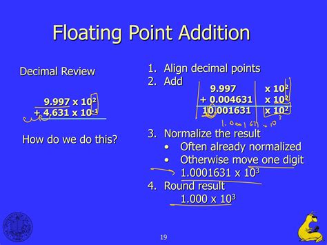 Single Precision Floating Point Formatppt Programming Languages