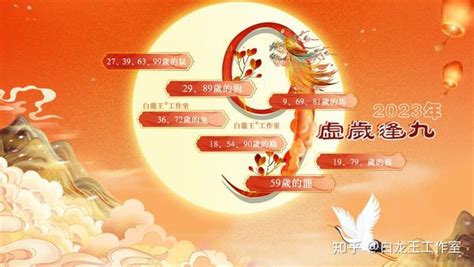 2023年数九时间表数九寒天是什么意思 知乎