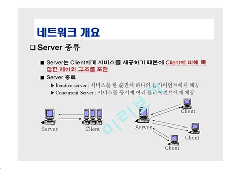 네트워크 프로그래밍과 소켓 프로그래밍 및 소켓의 이해공학기술레포트