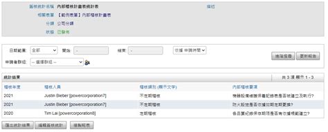 ISO表單範例 內部稽核計畫表 101ISO net