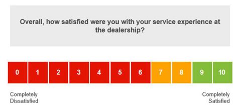 10 Point Survey Scale