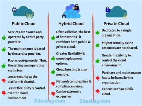 Amir S H On Linkedin Cloud Cloudcomputing Scalability