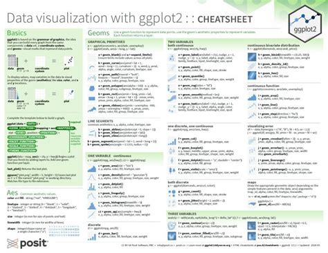 Cheatsheet Dataanalytics Rprogramming Ggplot2 Datavisualization