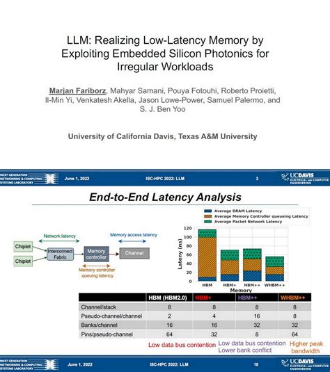 Ogawa Tadashi On Twitter Llm Realizing Low Latency Memory By Exploiting Embedded Silicon