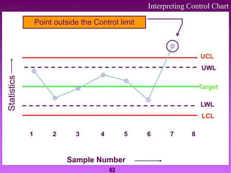 7qctools173ppt For 7 Qc Tools Implementation Of The Quality Ppt