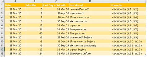 Excels Eomonth To Find The Last Day Of The Month Office Watch