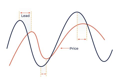 Liquidity Indicator MT MT For Lower And Higher Timeframes TrueScale Financial Research Institute