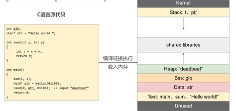 Hnusec Training Website Docs Pwn Lesson Md At Main Natro Hnusec