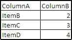 Oracle Sql Select Query Excluding Certain Values Stack Overflow