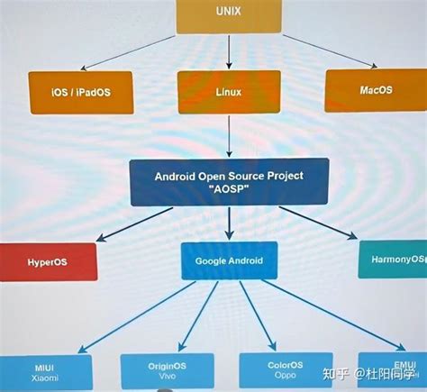 小米澎湃os跟鸿蒙安卓到底有什么区别？你想知道的这里都有！ 知乎