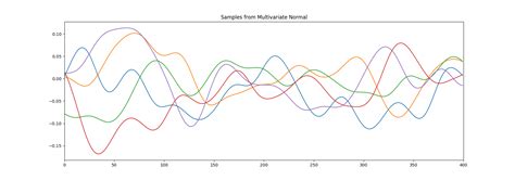 Support Vector Machines Kernels And Hilbert Spaces — Support Vector Machines And Some Of Its