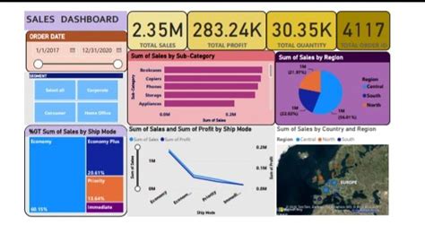 Powerbi Dataanalytics Firstdashboard Powerbidebut Koduru Bala Gayatri