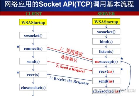 C语言socket编程，实现两个程序间的通信 知乎