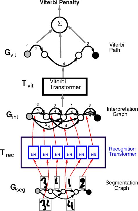Pdf Gradient Based Learning Applied To Document Recognition Semantic Scholar