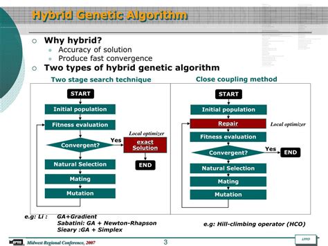 Ppt A Hybrid Sequential Niche Genetic Algorithm For Multimodal Objective Functions Powerpoint