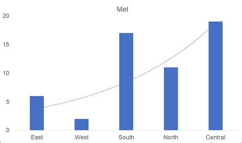 How To Add Trendline To A Chart Excelnotes
