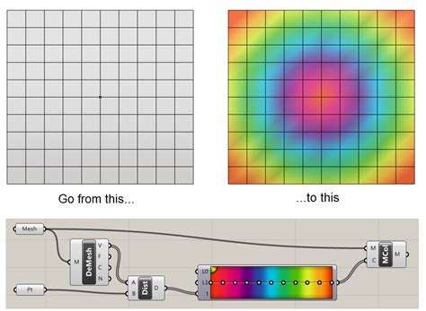 How To Colour A Mesh In Grasshopper James Ramsden